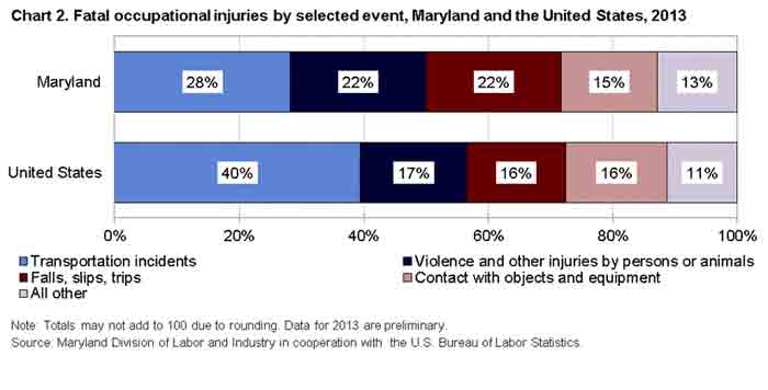 Maryland Census of Fatal Occupational Injuries (CFOI) Program ...